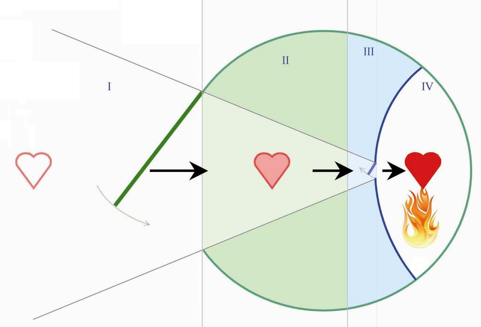 How to enter in your inner room – School of Mary