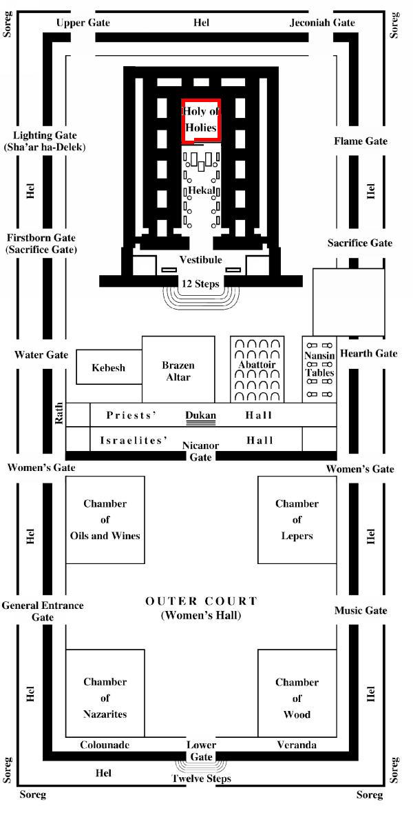 How to enter in your inner room – School of Mary