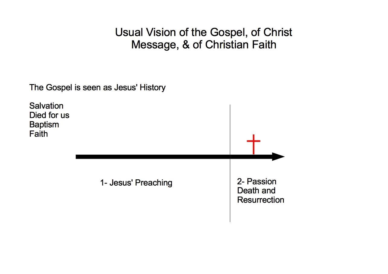 1- The Spiritual Journey: The Static Linear Vision – School of Mary