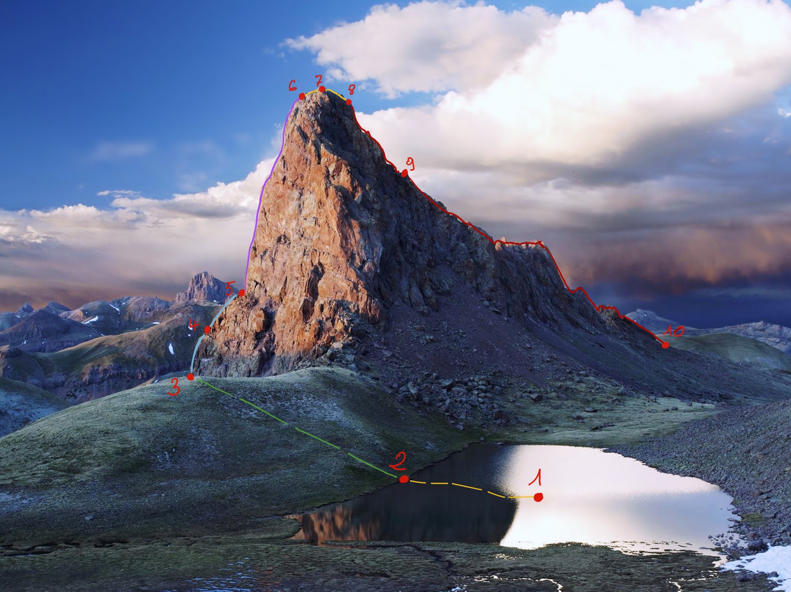 The Spiritual “Topography” of the Church – School of Mary