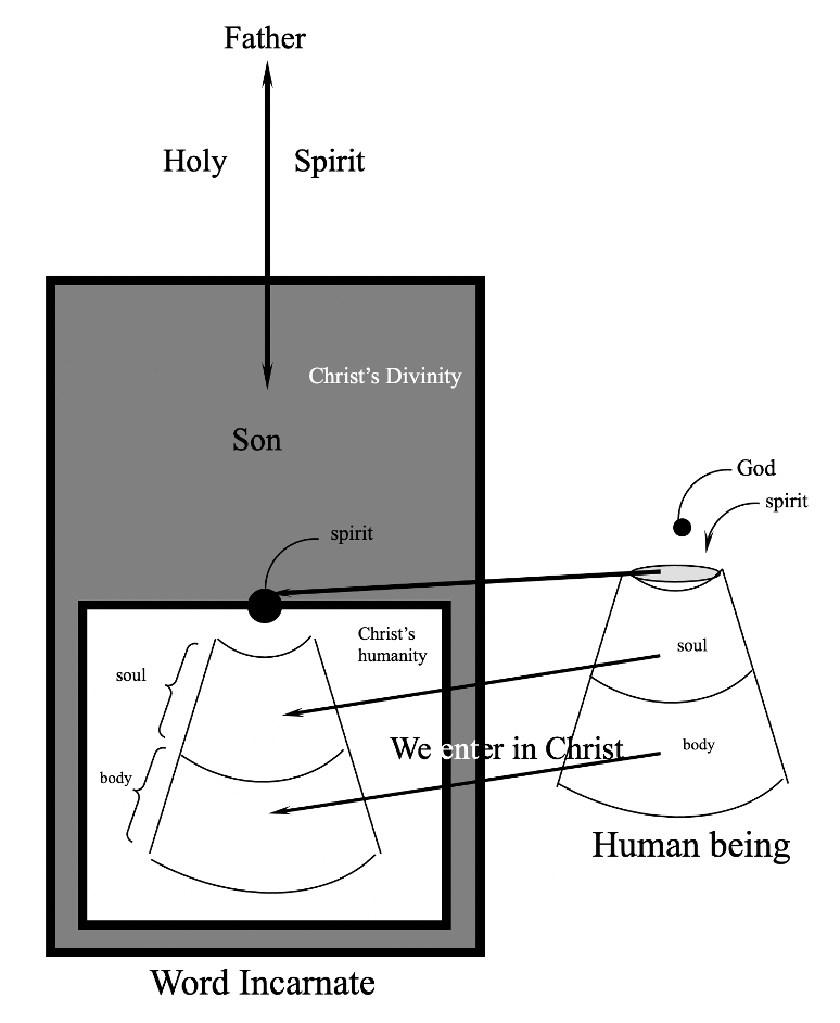 Our Place in God, our Place in Mary – School of Mary